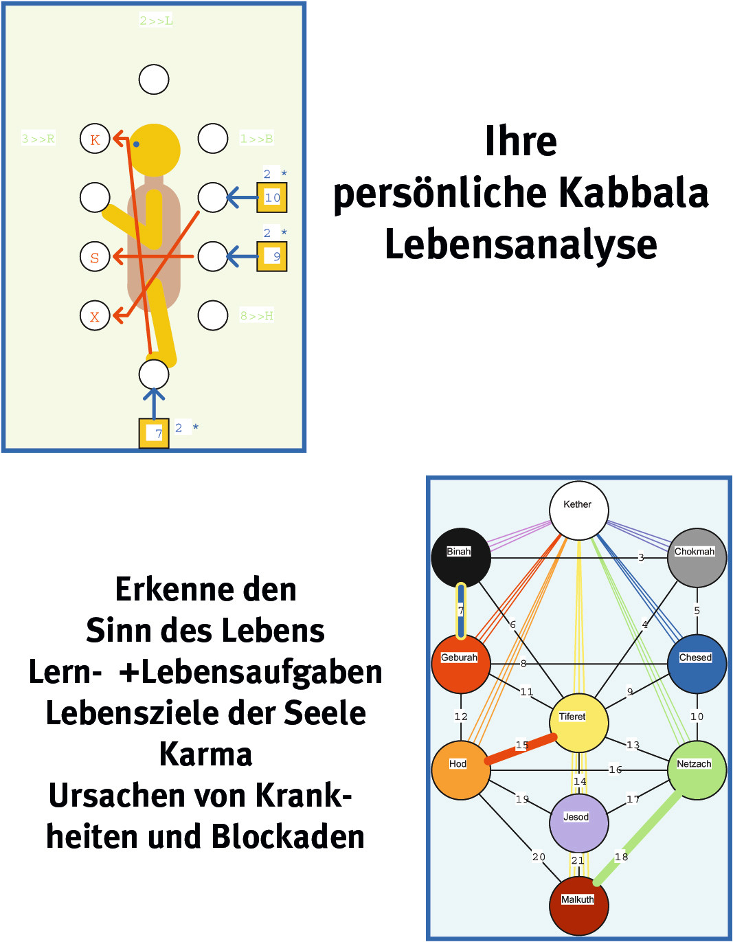 Kabbala-2Bilder+Text - Heilsein-Einssein